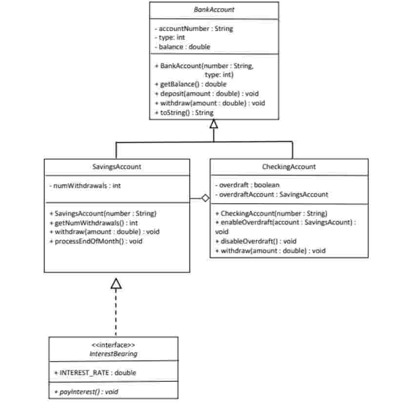 Solved By using java Implement the classes and interface | Chegg.com