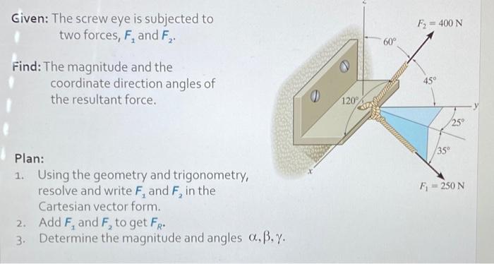 Solved Given: The screw eye is subjected to two forces, F, | Chegg.com