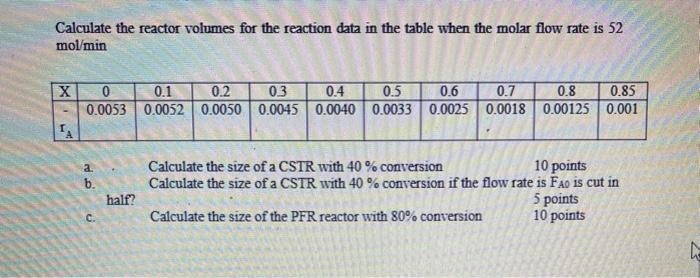 Solved Calculate the reactor volumes for the reaction data | Chegg.com