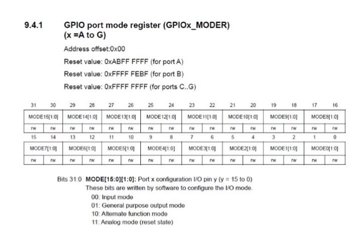 Solved If the content of the GPIOA_MODER register is the | Chegg.com
