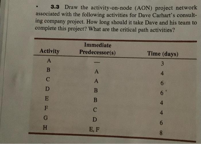 Solved 3.3 Draw the activity-on-node (AON) project network | Chegg.com