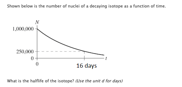 Solved Shown below is the number of nuclei of a decaying | Chegg.com