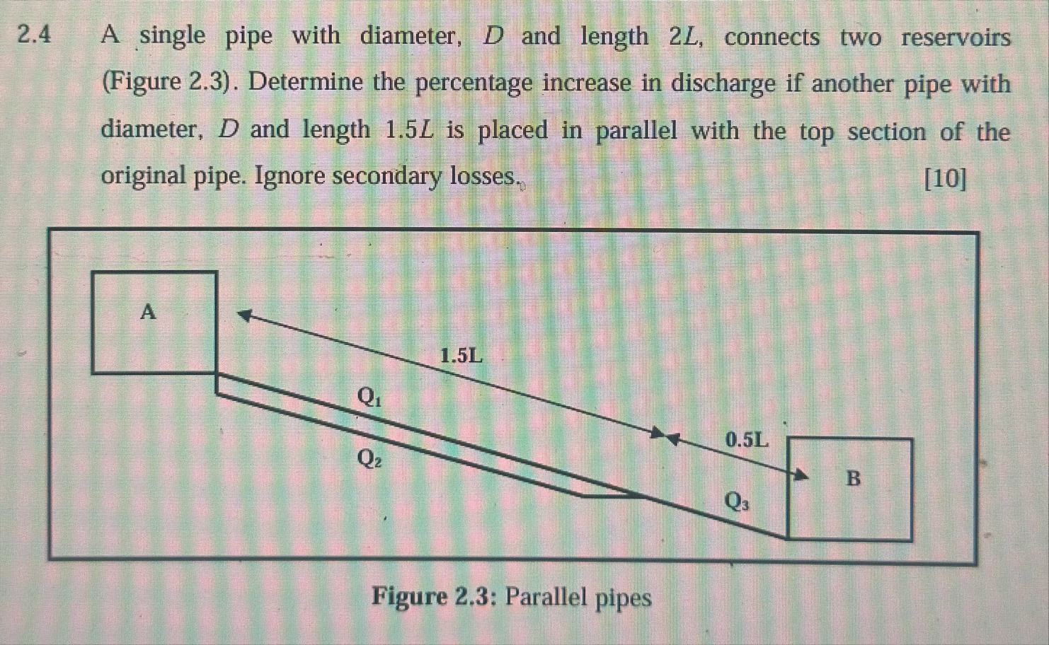Solved 2.4 ﻿A single pipe with diameter, D ﻿and length 2L, | Chegg.com