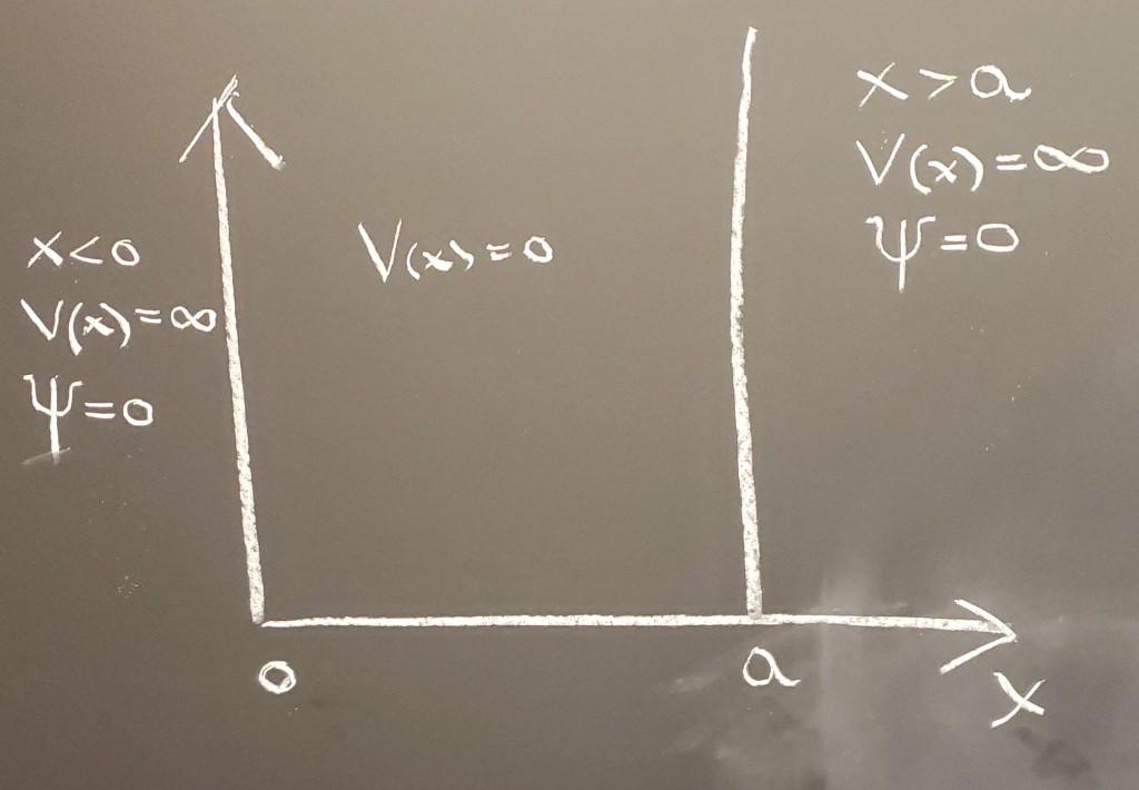 Solved = A is an acceptable wave function for a particle in | Chegg.com