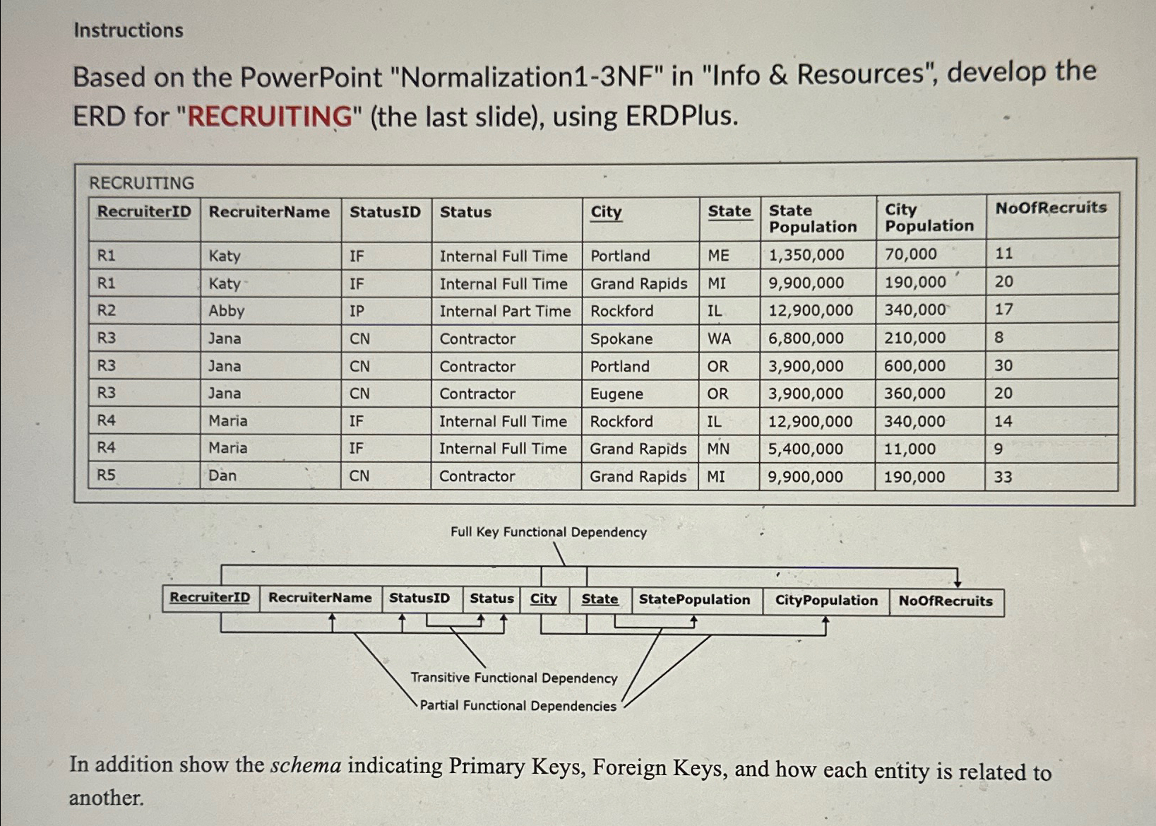 Show the schema Indicating primary keys, foreign | Chegg.com