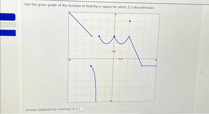 Solved Use the given graph of the function to find the | Chegg.com