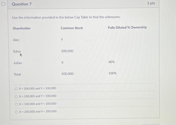 Solved Use the information provided in the below Cap Table | Chegg.com