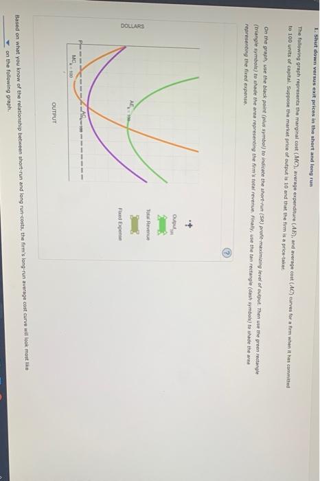 Solved 1. shut down versus exit prices in the short and long | Chegg.com