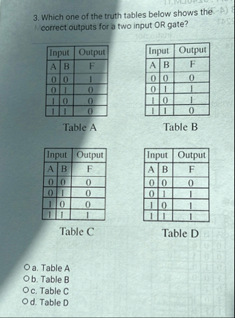 Solved Which one of the truth tables below shows the correct | Chegg.com