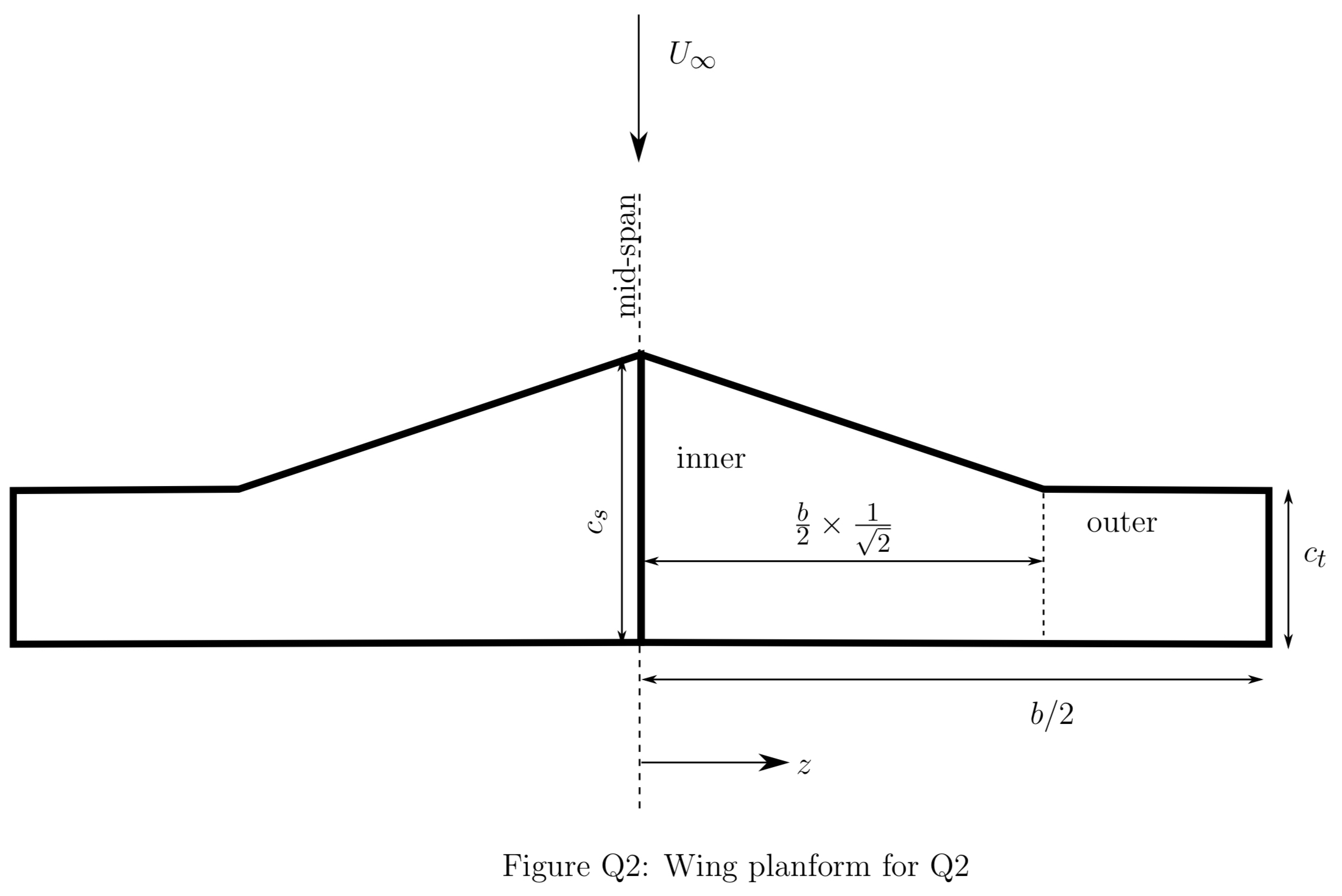 Solved b) ﻿A thin aerofoil has maximum camber mc ﻿at xc=12, | Chegg.com