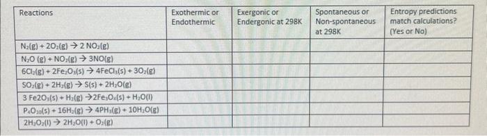Solved \begin{tabular}{|l|l|l|l|l|} \hline Reactions & | Chegg.com