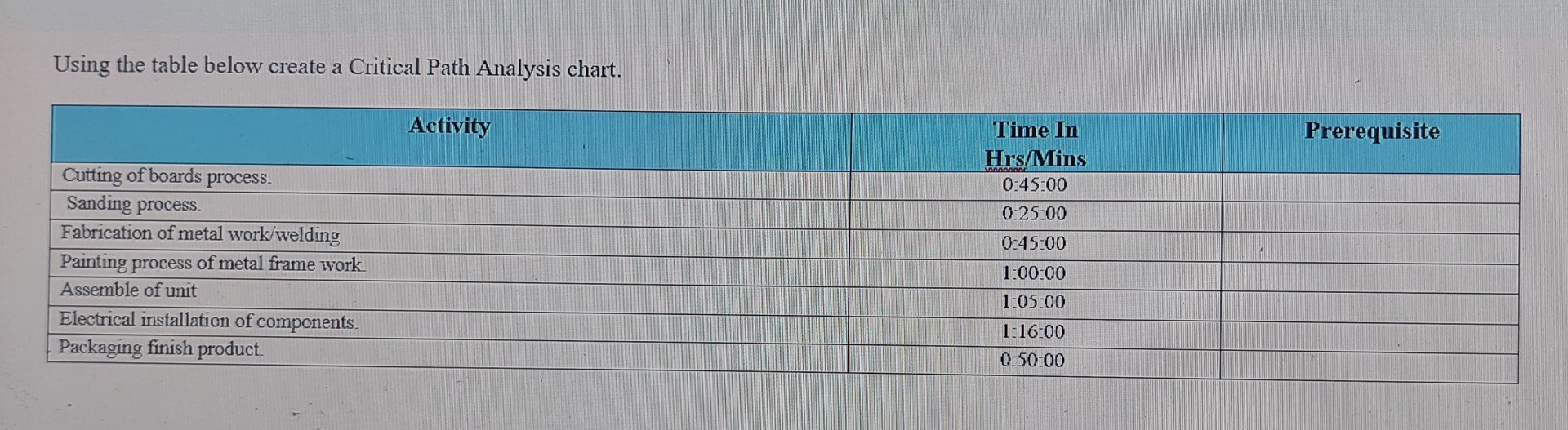 Solved Using the table below create a Critical Path Analysis | Chegg.com