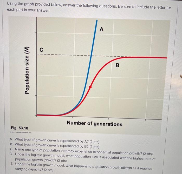 Solved Using the graph provided below, answer the following | Chegg.com