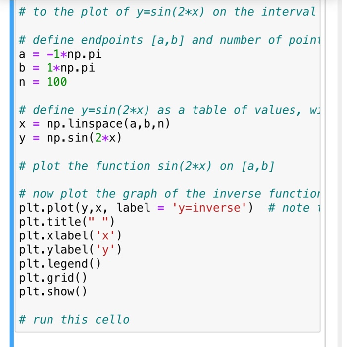 Solved Question 6 Obviously the inverse fails the vertical | Chegg.com