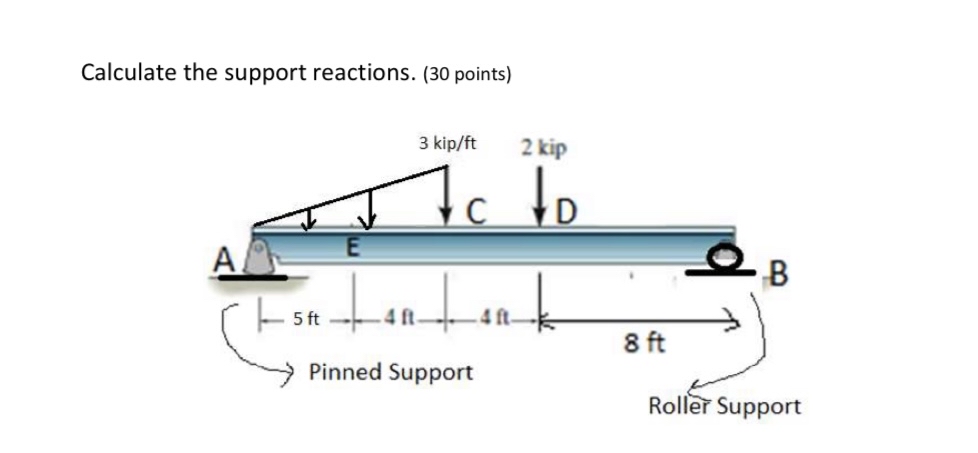 Solved Calculate the support reactions. (30 ﻿points) | Chegg.com