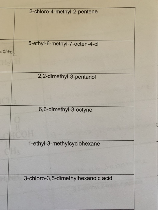 Solved 2-chloro-4-methyl-2-pentene | Chegg.com