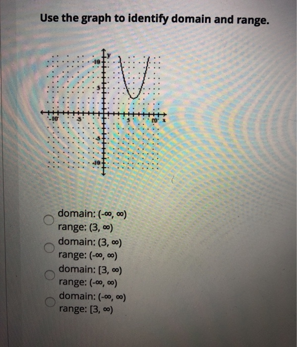 Solved Use the graph to identify domain and range. -IG | Chegg.com