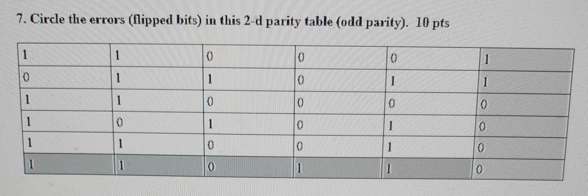 Solved 7. Circle the errors (flipped bits) in this 2−d | Chegg.com