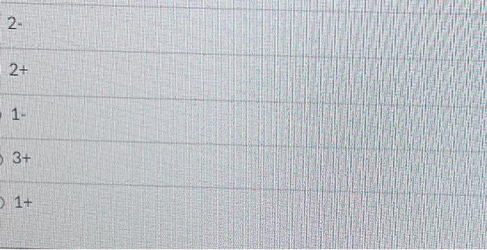Solved Predict the charge of the most stable ion of | Chegg.com