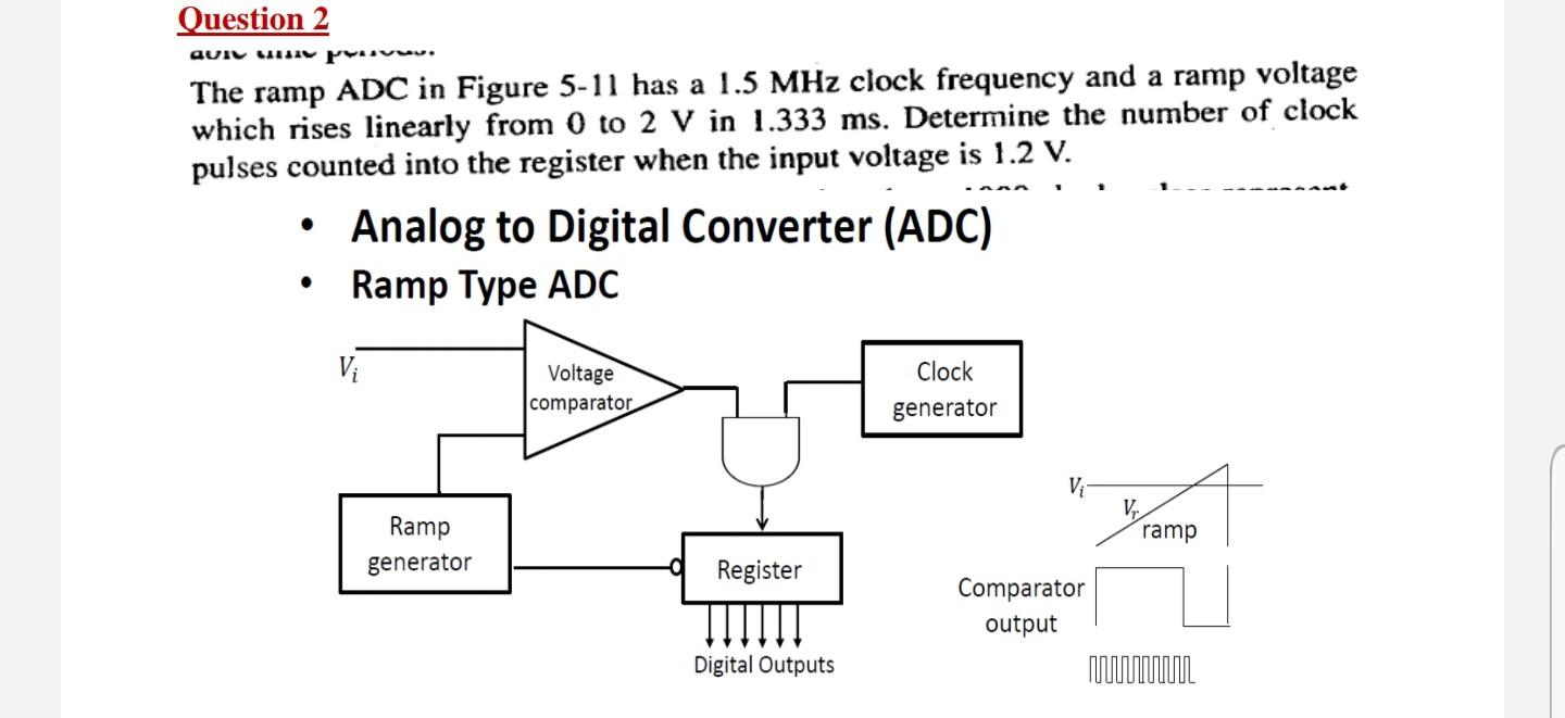 Solved Question 2 auru Nivu. The ramp ADC in Figure 5-11 has | Chegg.com