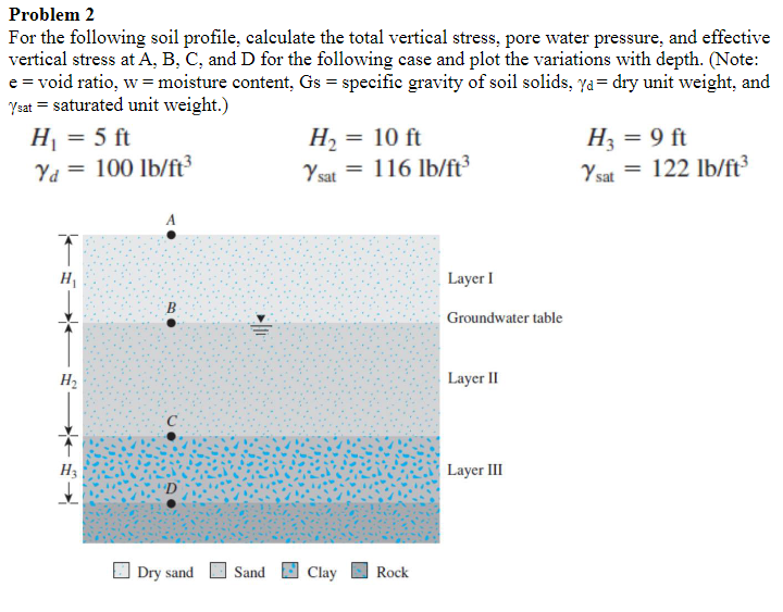 Solved Problem 2For the following soil profile, calculate | Chegg.com