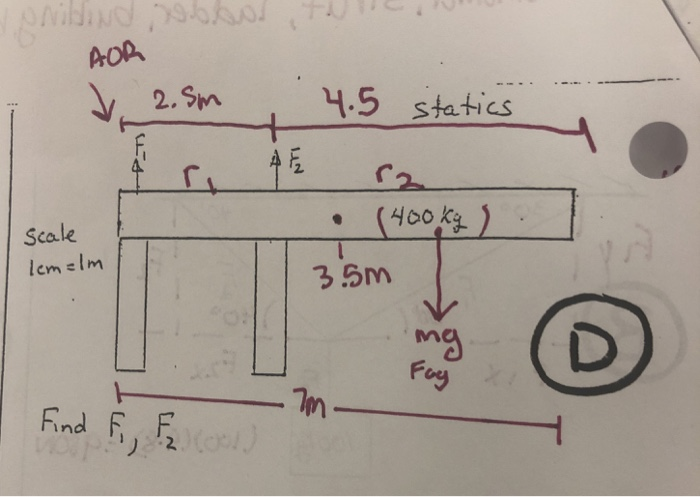 Solved AO 1 2.sm 4.5 statics . (400 ky ). Scale lem=lm 35m | Chegg.com