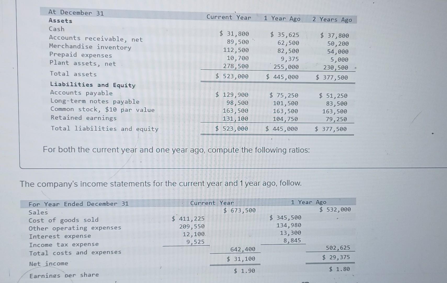 Solved For both the current year and one year ago, compute | Chegg.com