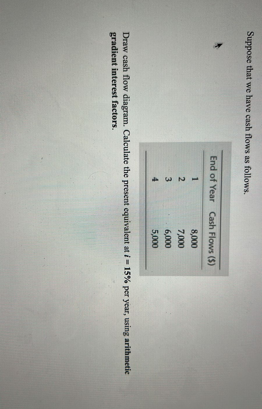 Suppose that we have cash flows as | Chegg.com