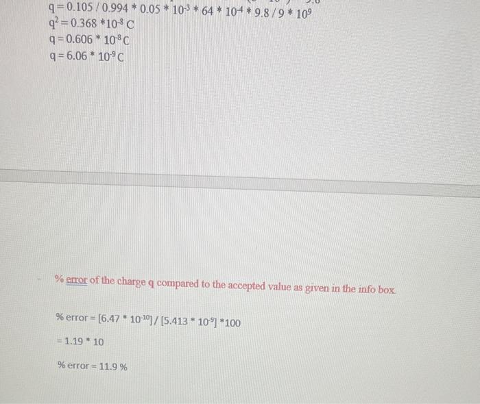 Solved PART 3: Calculating the electrostatic constant k : a. | Chegg.com