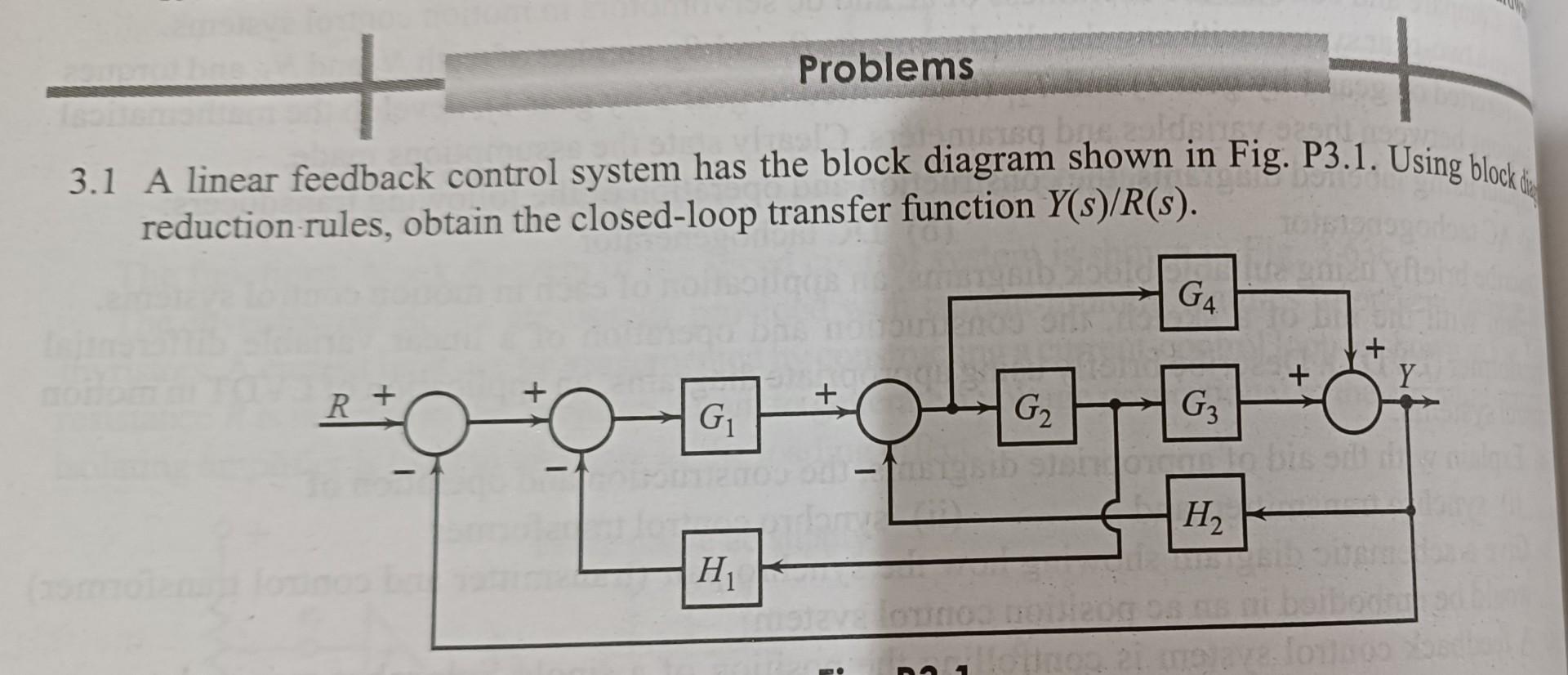 Solved Problems3.1 ﻿A linear feedback control system has the | Chegg.com