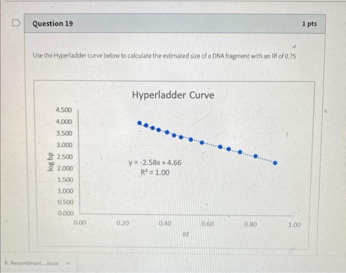 Solved Use the Hyperladder curve below to calculate the | Chegg.com