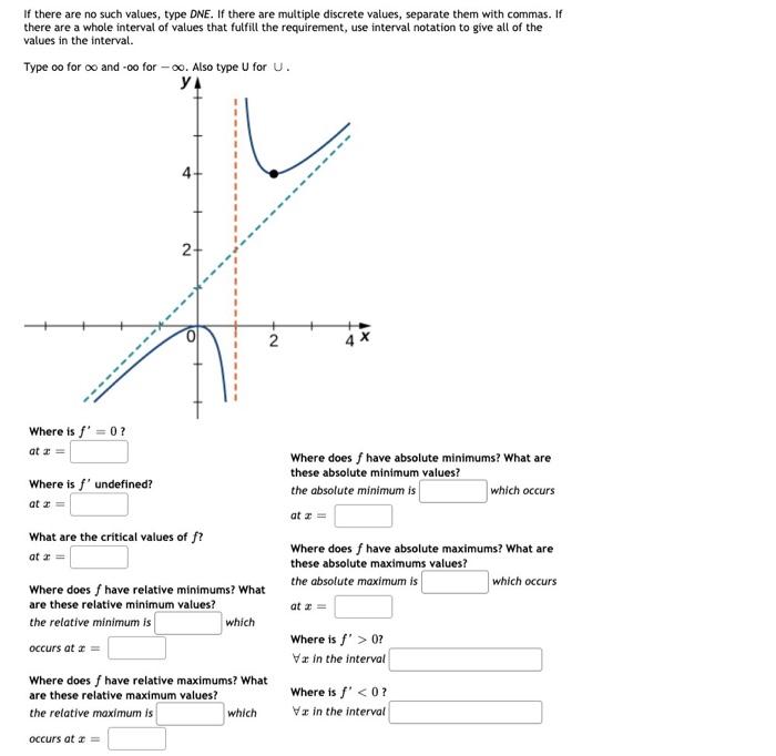 Solved If there are no such values, type DNE. If there are | Chegg.com