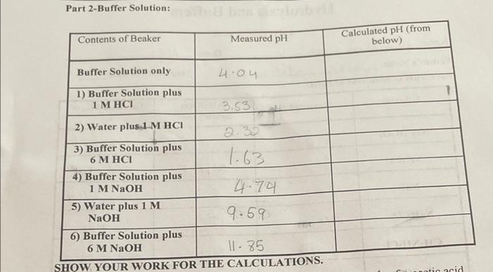 Contents of Beaker Buffer Solution only 1) Buffer | Chegg.com