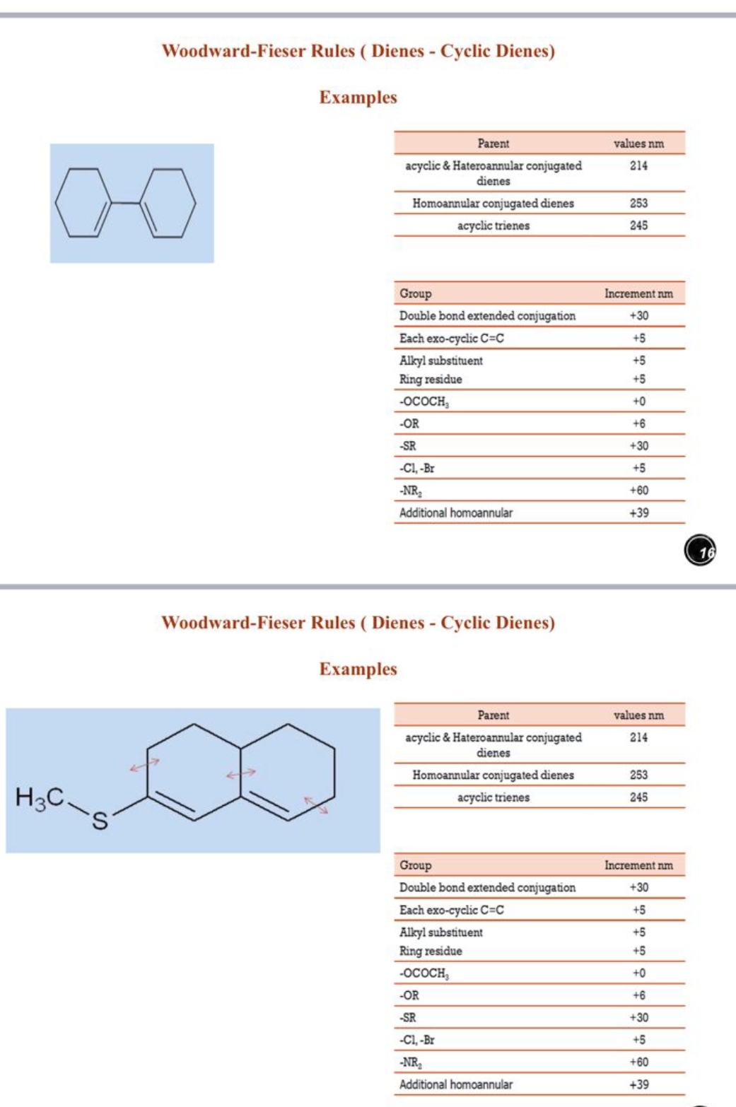 Woodward-Fieser Rules (Dienes - ﻿Cyclic | Chegg.com
