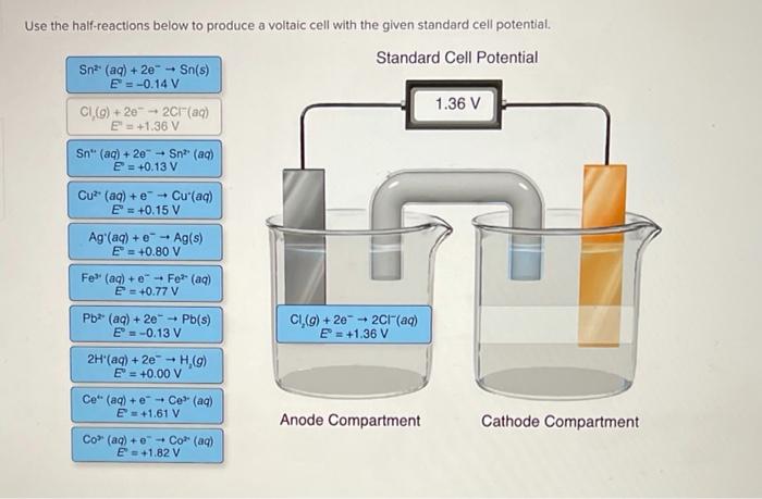 Solved Use the half-reactions below to produce a voltaic | Chegg.com