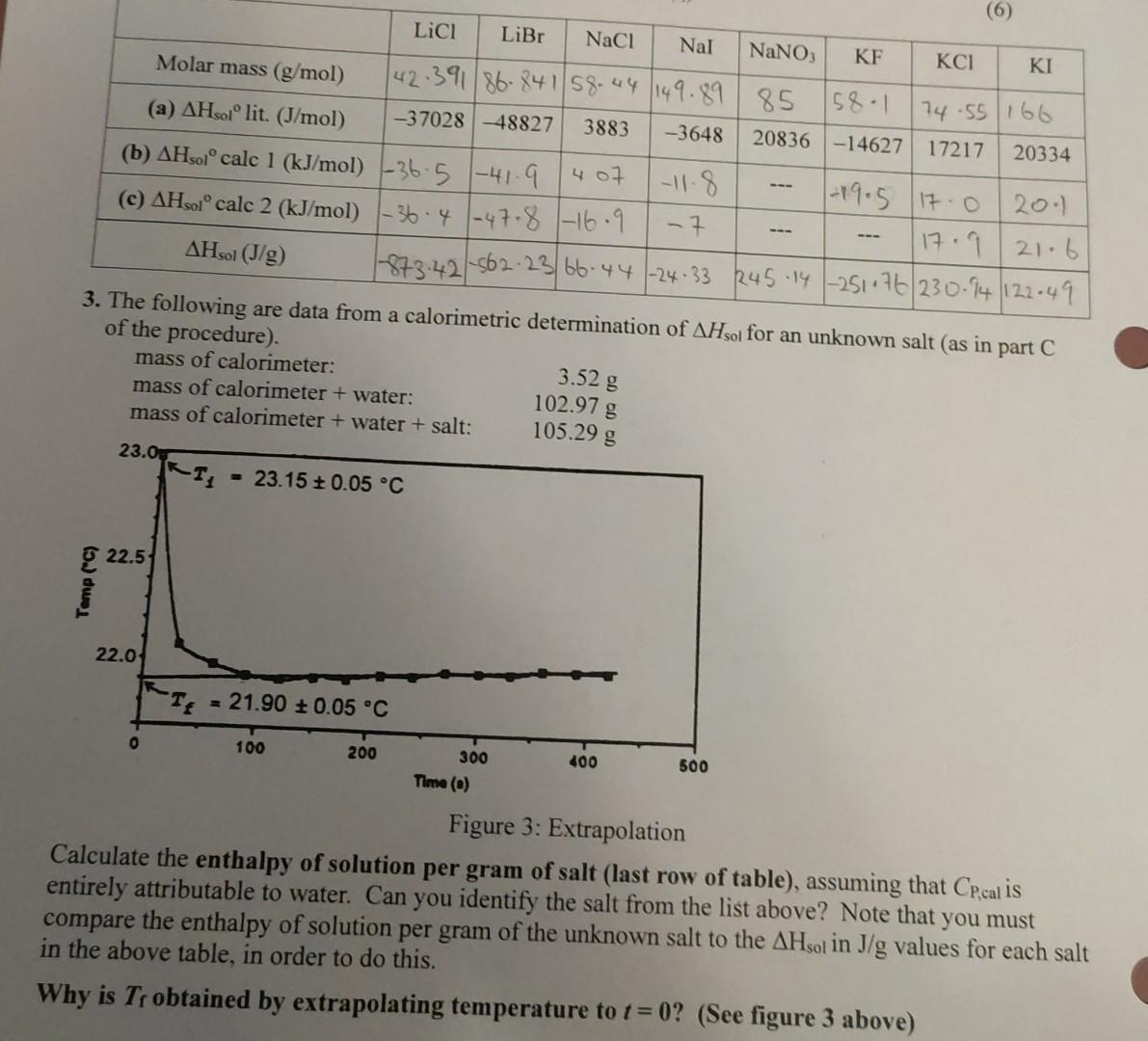Solved Lici LiBr NaCl Nal NaNO3 KF КСІ KI 85 Molar mass | Chegg.com