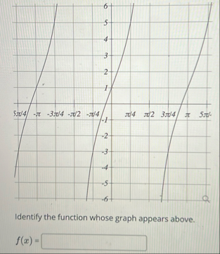 Solved Identify the function whose graph appears | Chegg.com