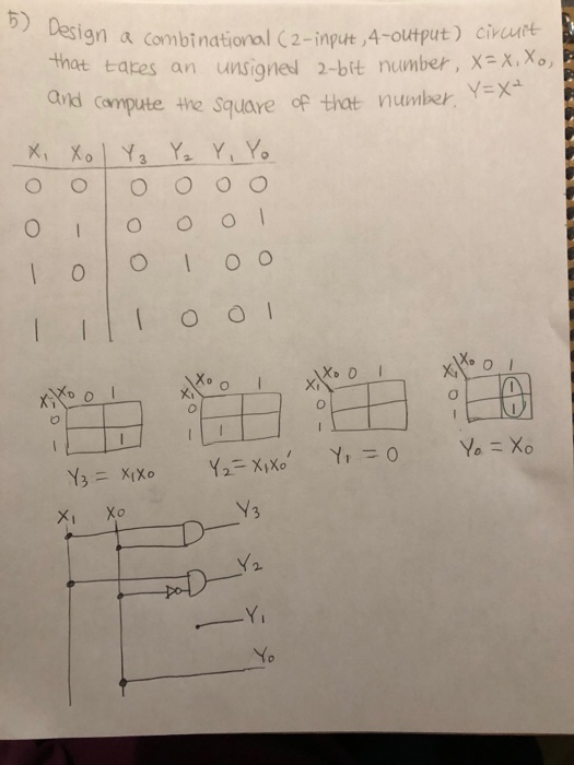 Solved 5) Design a combinational (2-input, 4-output) circuit | Chegg.com