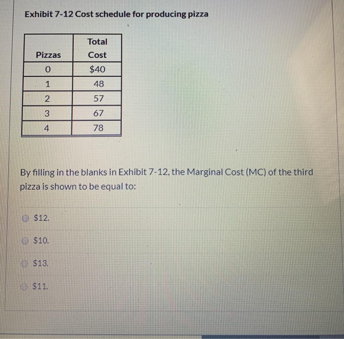 Solved Exhibit 7-12 Cost schedule for producing pizza Total | Chegg.com Solved Exhibit 7-12 Cost schedule for producing pizza Total | Chegg.com