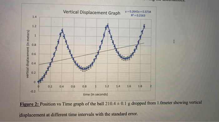 Solved I have the graphs attached. I just need someone to | Chegg.com