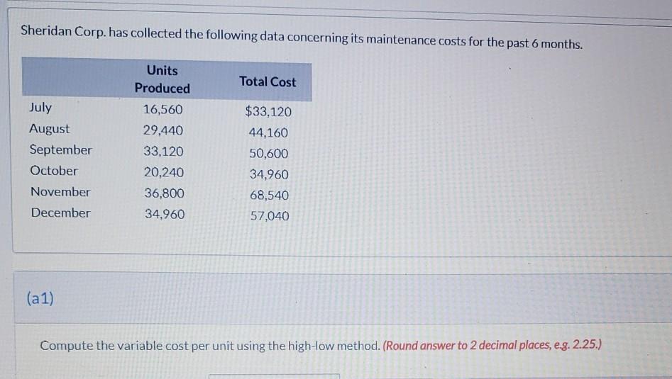 Solved Sheridan Corp. has collected the following data | Chegg.com