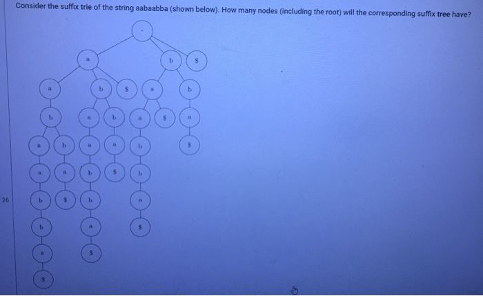 Solved Consider the suffix trie of the string aabaabba | Chegg.com
