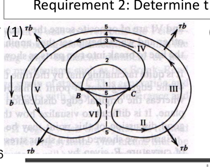 Solved Q1. Explain reactions of a Frank-Read source (See | Chegg.com
