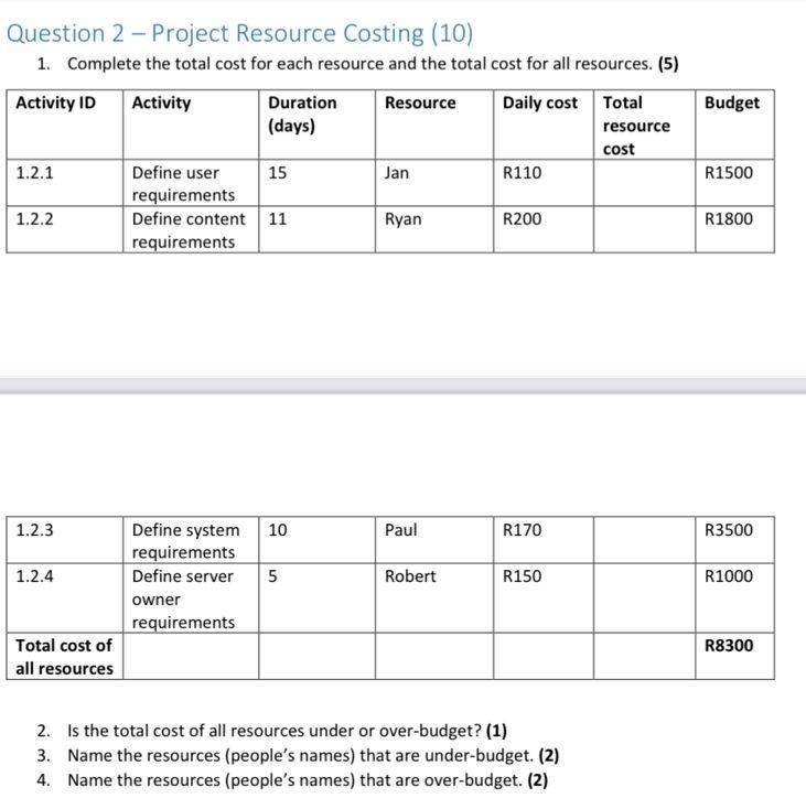 Solved Question 2 - Project Resource Costing (10) 1. | Chegg.com
