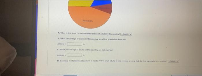 MY NOTES PRACTICE The following ple chart shows the | Chegg.com