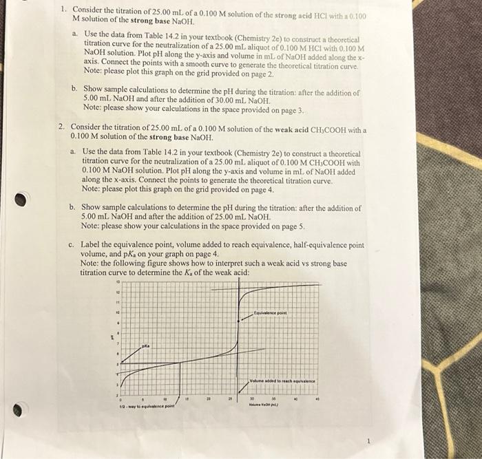 Solved 1. Consider the titration of 25.00 mL of a 0.100M | Chegg.com