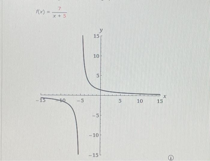 Solved Consider Following Function And Ita Graphf X 7 X