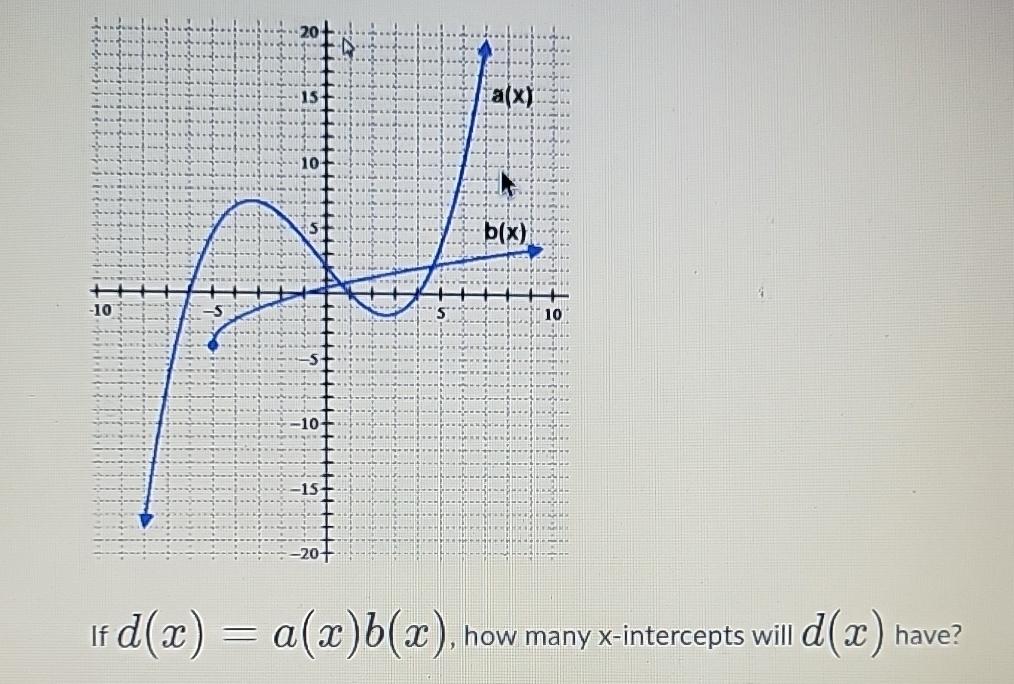Solved If d(x)=a(x)b(x), ﻿how many x-intercepts will d(x) | Chegg.com