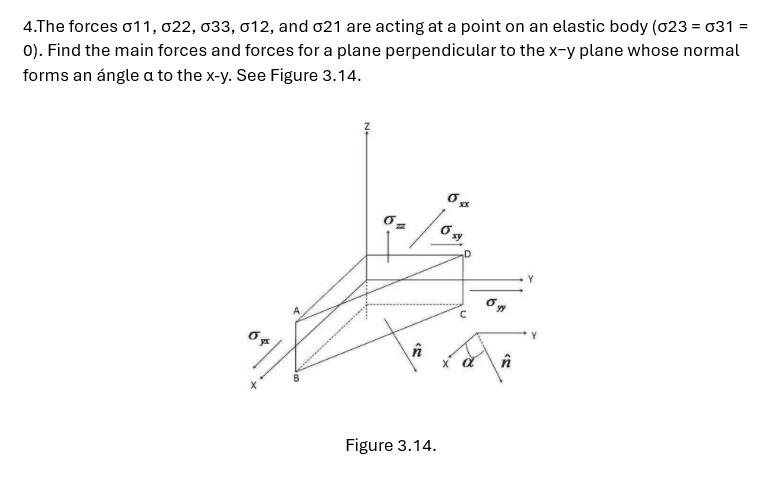 Solved 4.The forces \\\\sigma 11,\\\\sigma 22,\\\\sigma | Chegg.com