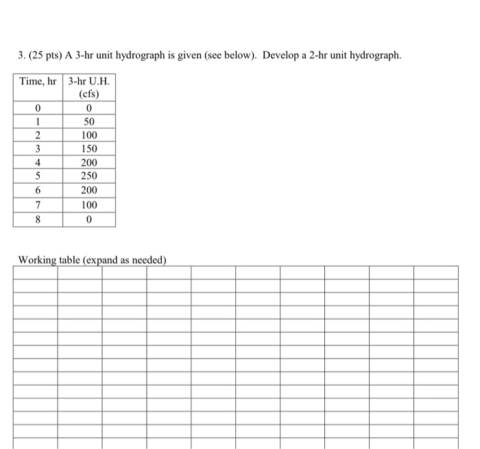 Solved 3. (25 pts) A 3-hr unit hydrograph is given (see | Chegg.com
